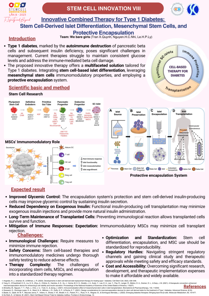 Top 10 Ý tưởng SCI#8 – Stem Cell Innovation 2023