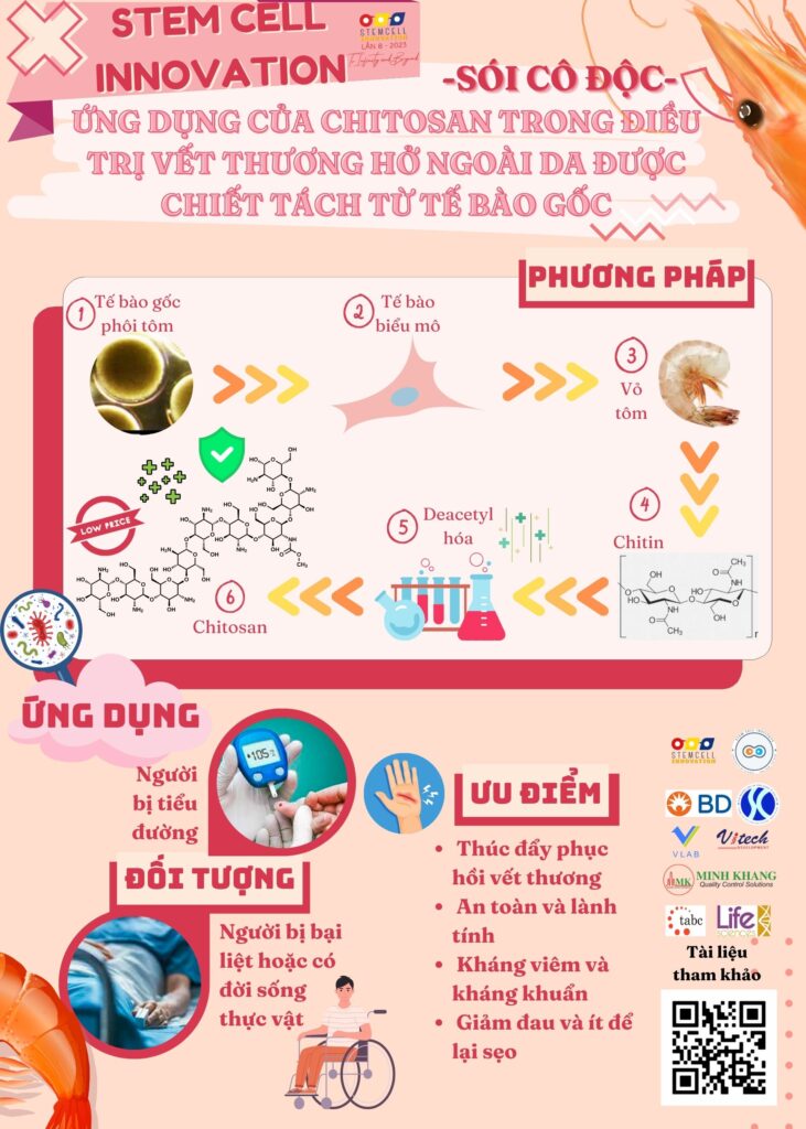 Top 10 Ý tưởng SCI#8 – Stem Cell Innovation 2023