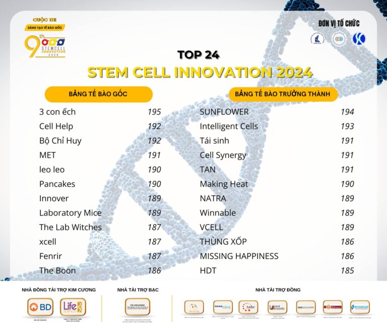 KẾT QUẢ CUỘC THI – Stem Cell Innovation 2024